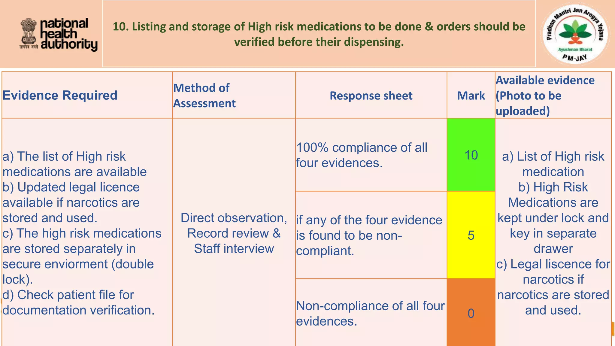 Self Assessment Quality audit checklist for Quality Culture | PPT
