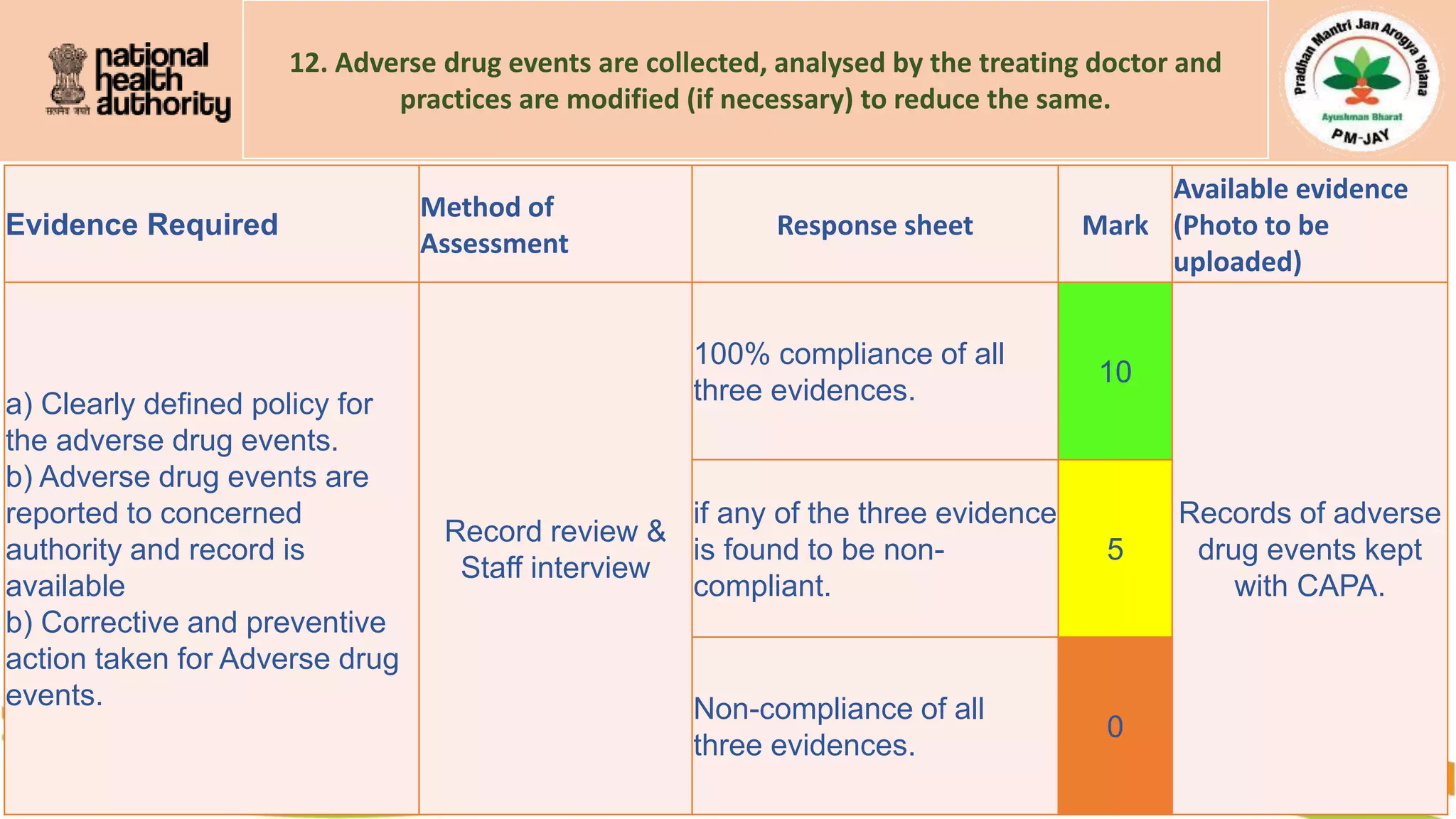 Self Assessment Quality audit checklist for Quality Culture | PPT