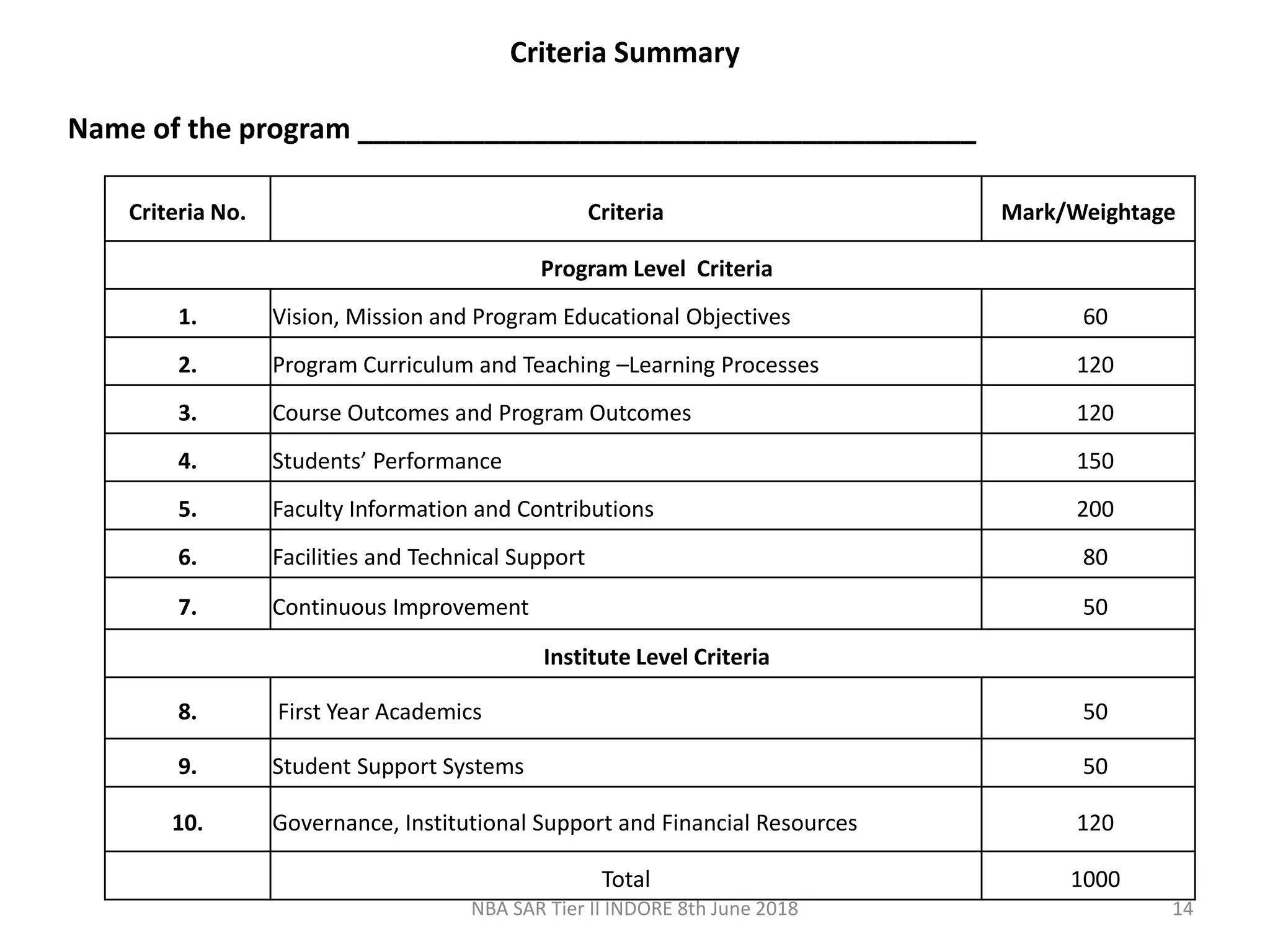 SELF ASSESSMENT REPORT (SAR) FORMAT.pptx
