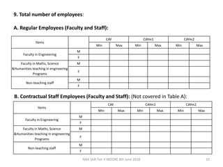 SELF ASSESSMENT REPORT (SAR) FORMAT.pptx