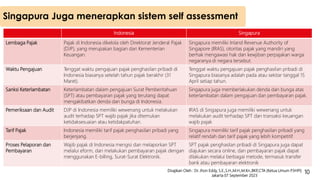 SELF ASSESSMENT SYSTEM.pdf