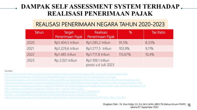 SELF ASSESSMENT SYSTEM.pdf