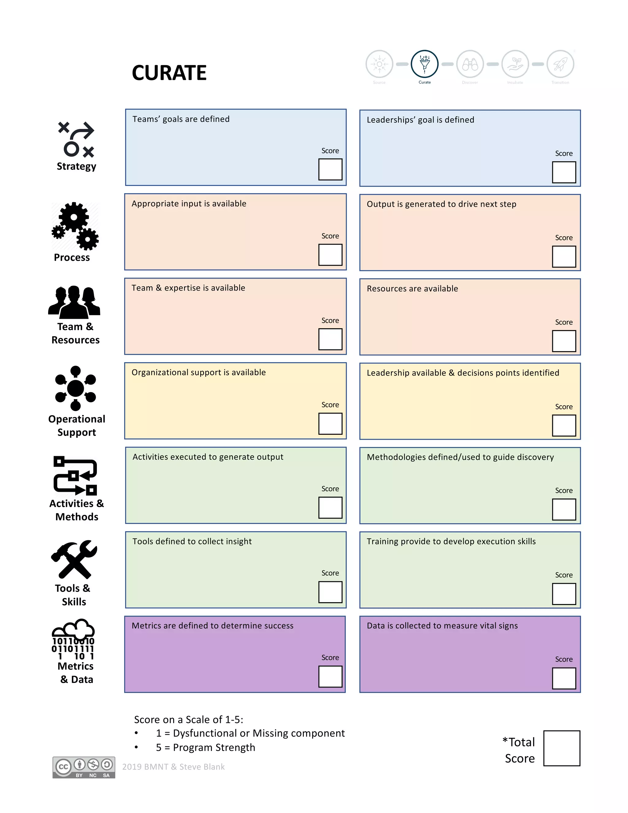 BMNT's Innovation Pipeline Self Assessment | PDF