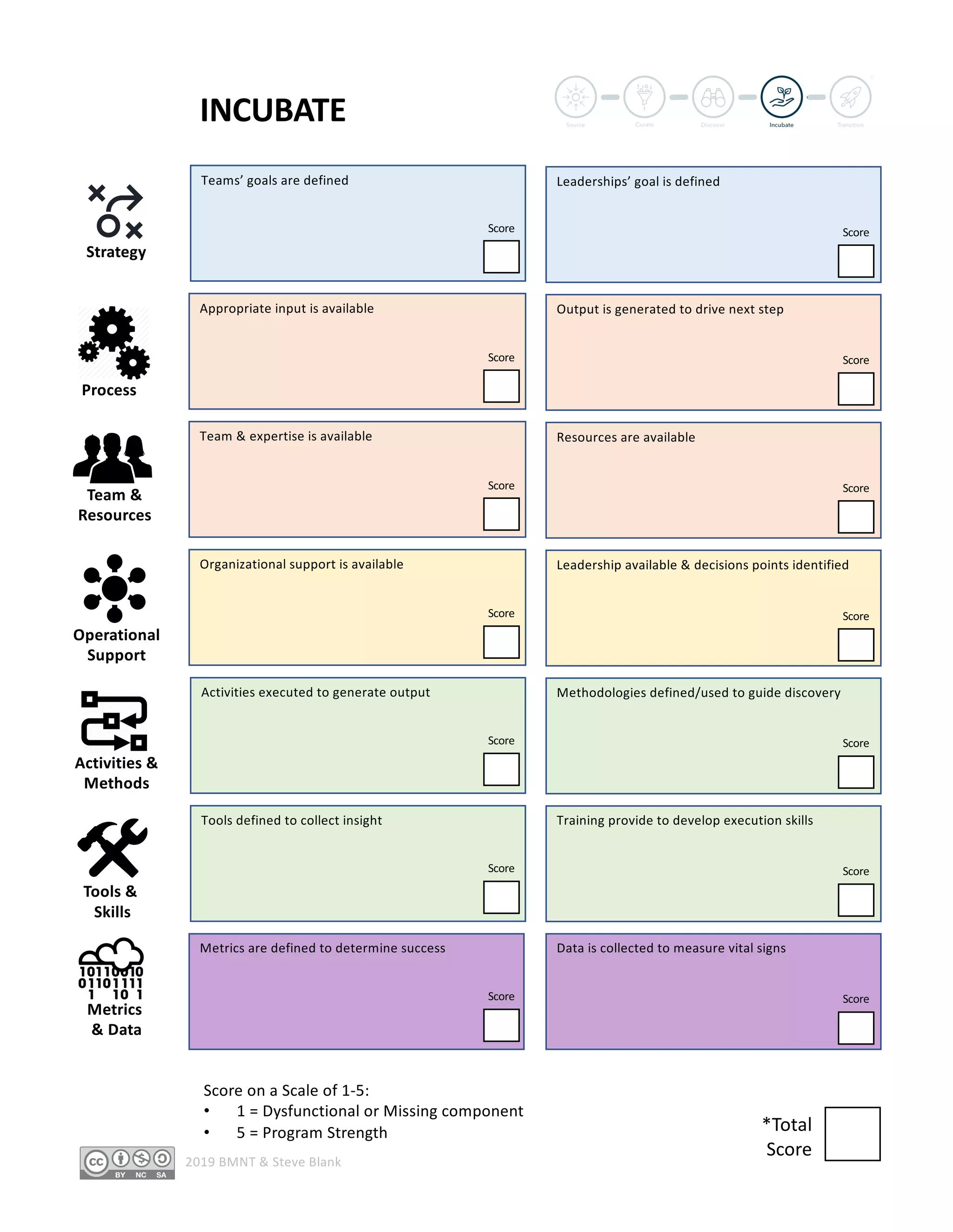 BMNT's Innovation Pipeline Self Assessment | PDF