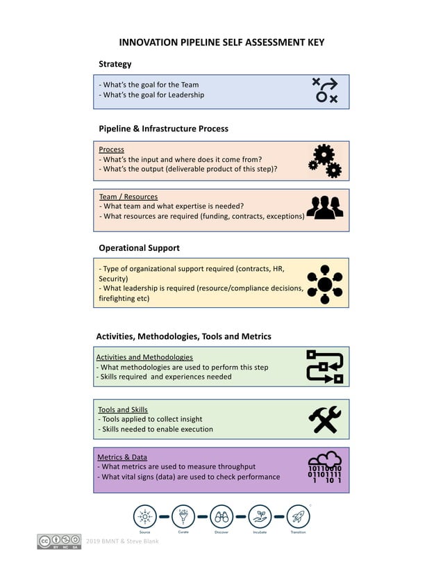 BMNT's Innovation Pipeline Self Assessment | PDF