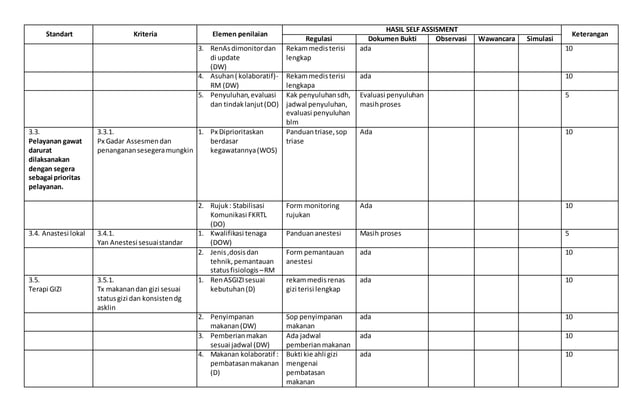 SELF ASSISMENT AKREDITASI - BAB III.docx
