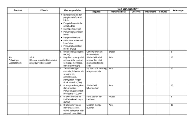 SELF ASSISMENT AKREDITASI - BAB III.docx