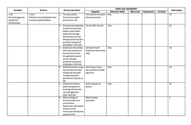 SELF ASSISMENT AKREDITASI - BAB III.docx