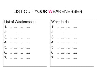 Self awareness | PPTX