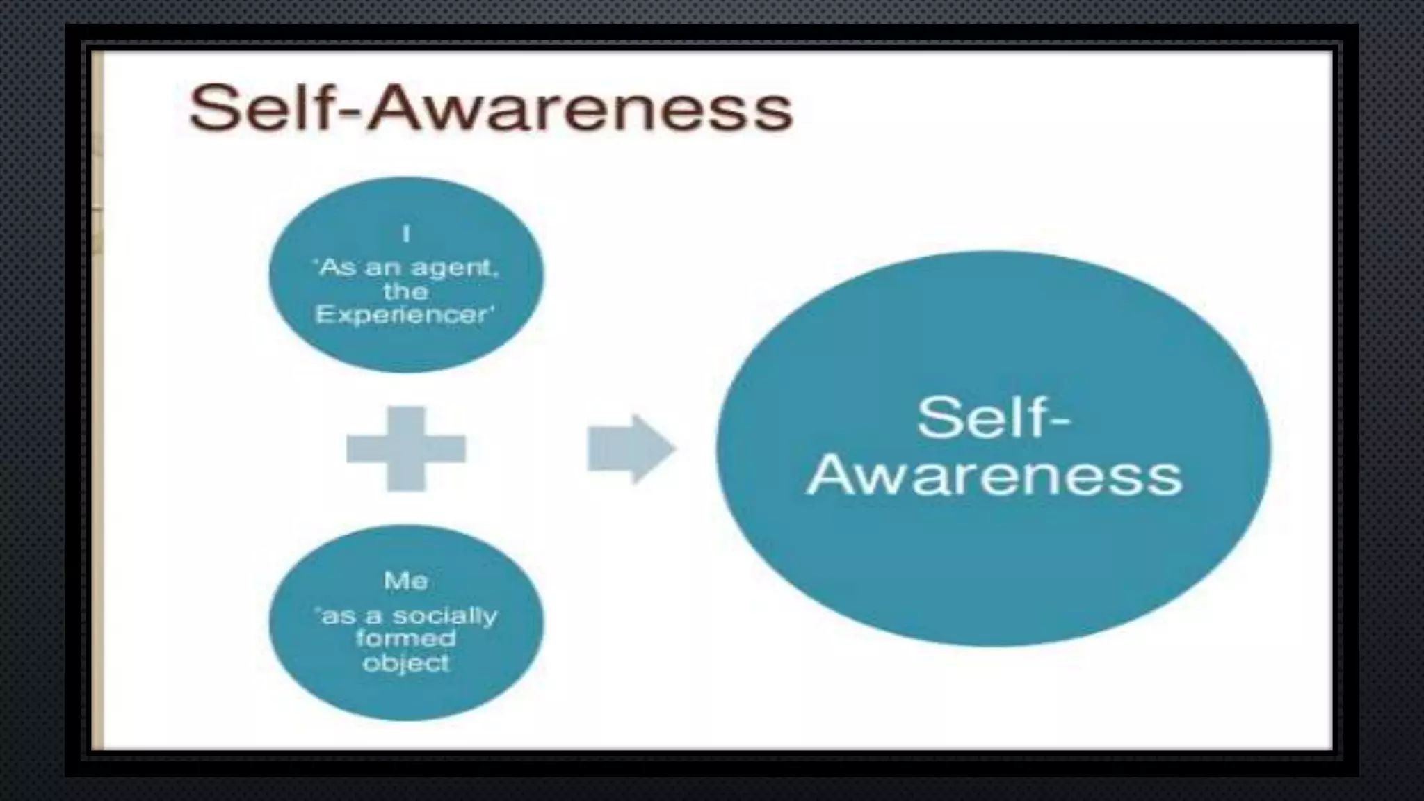 Self Awareness - Importance | PPT