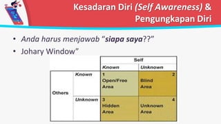 SELF AWARENESS.pptx