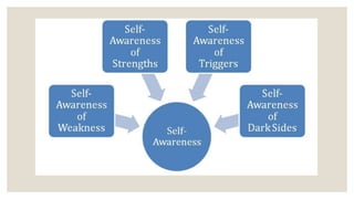 self awareness.pdf