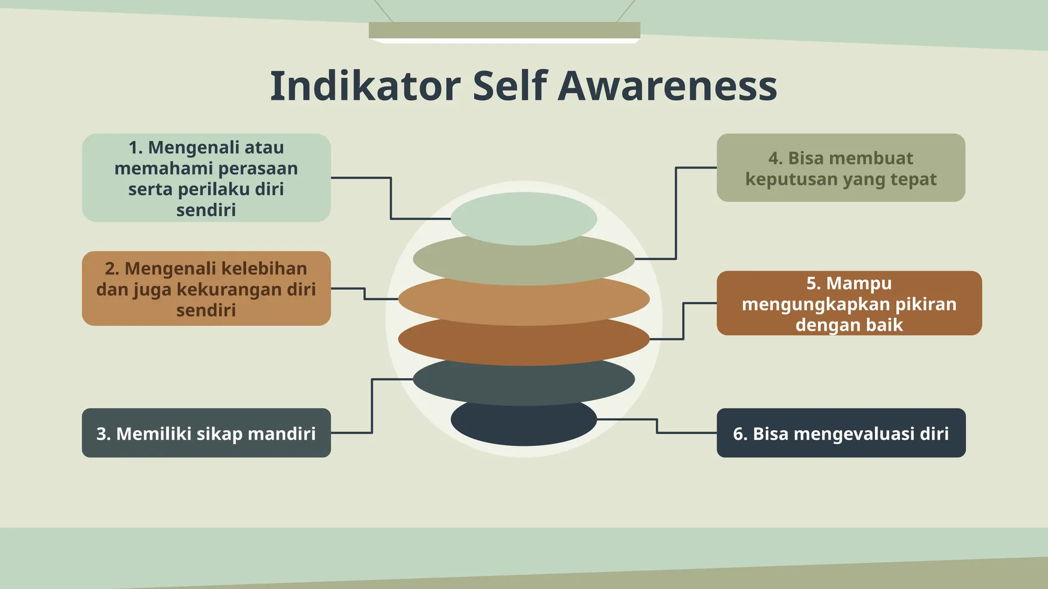 Pengembangan diri, kecerdasan intrapersonal self awareness | PPT