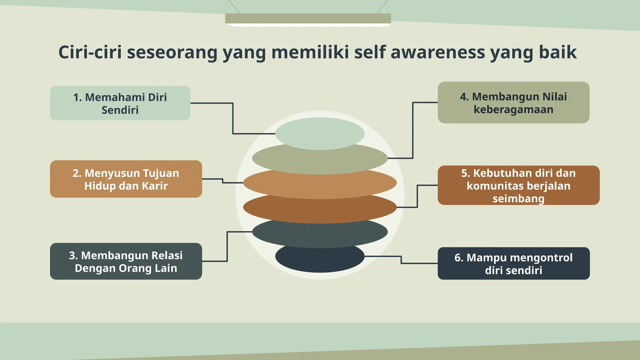 Pengembangan diri, kecerdasan intrapersonal self awareness | PPT