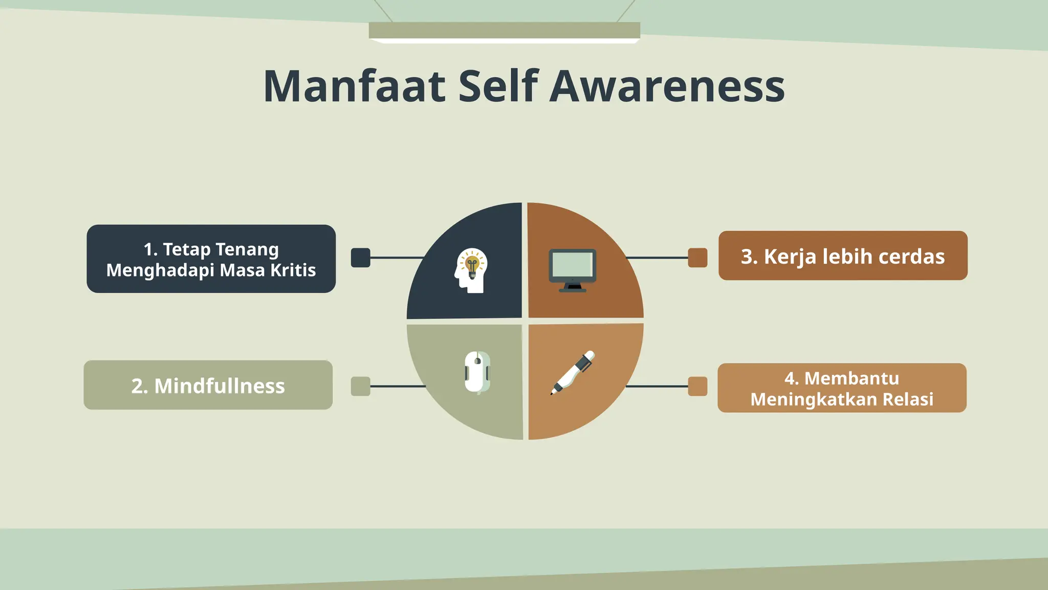 Pengembangan diri, kecerdasan intrapersonal self awareness | PPT