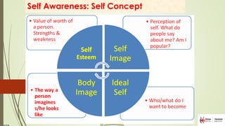 Self Awareness for classes on life skills for college students and ...