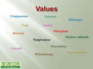Self awareness core of leadership | PPTX