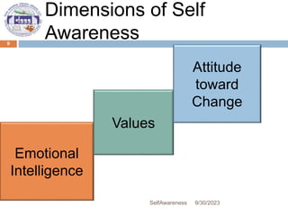 Self awareness-DHM.pptx