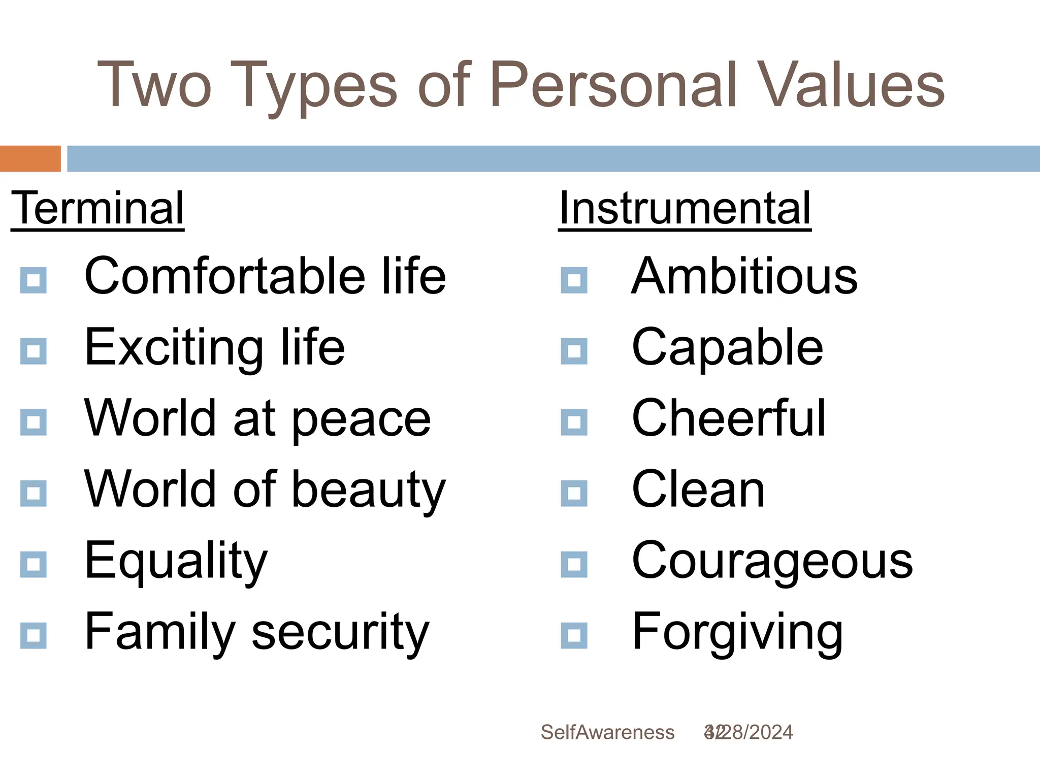 Self awareness-UNDERSTANDING AND MANAGING SELF | PPTX