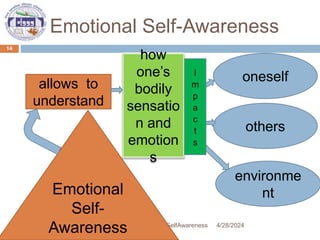 Self awareness-UNDERSTANDING AND MANAGING SELF | PPTX