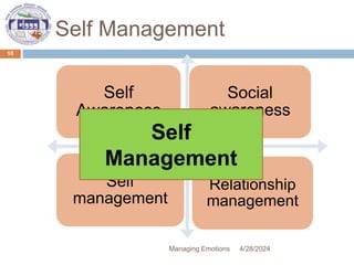 Self awareness-UNDERSTANDING AND MANAGING SELF | PPTX