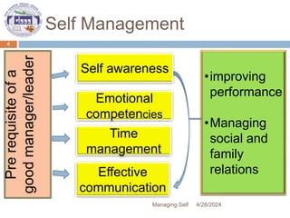 Self awareness-UNDERSTANDING AND MANAGING SELF | PPTX