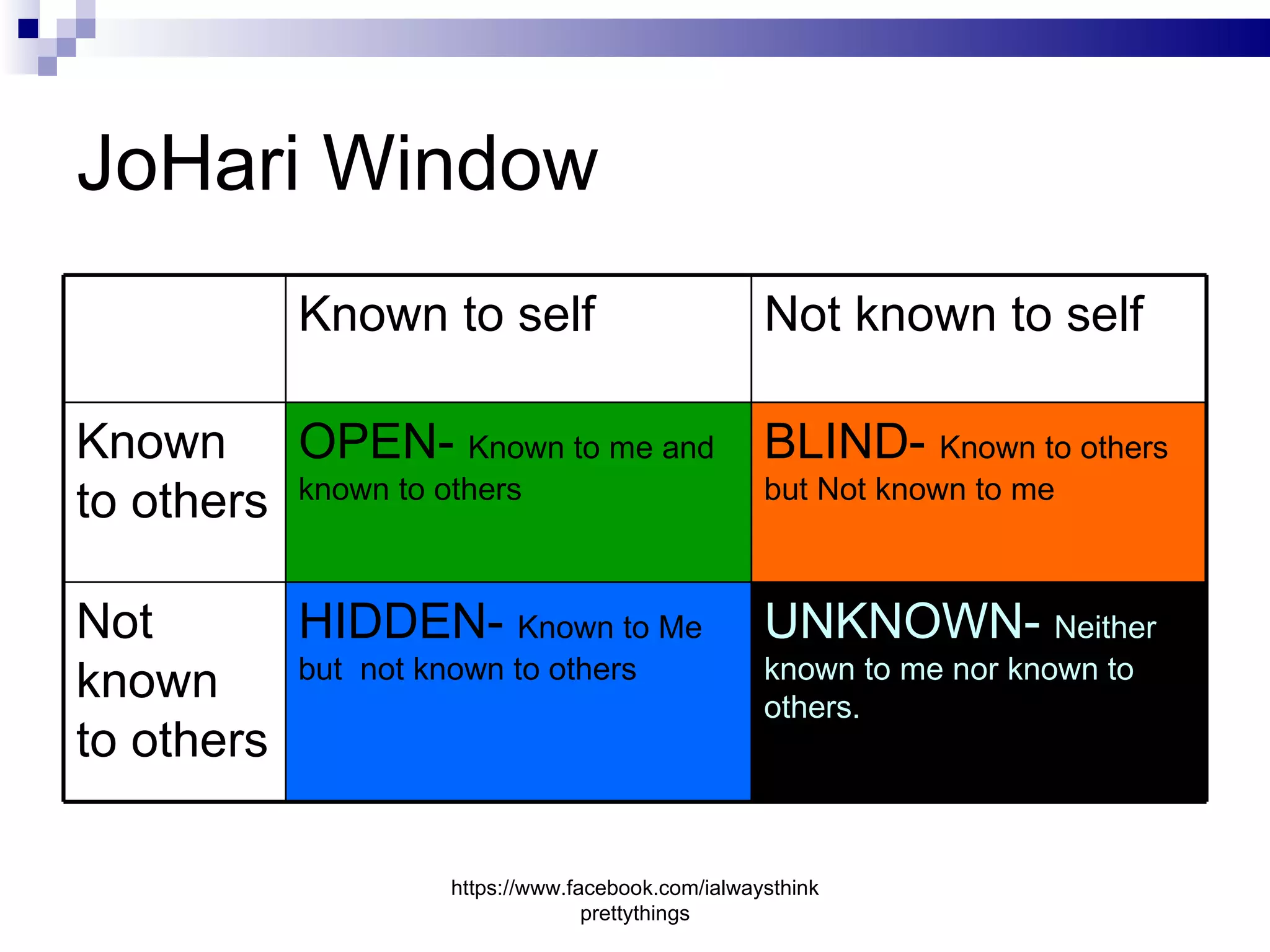 Self awareness. | PPT