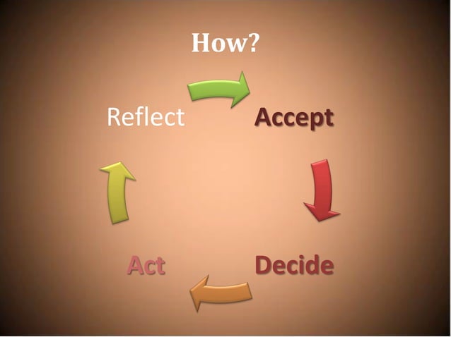 Self Awareness and Self Esteem | PPT