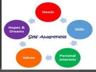 SELF AWARENESS IN LIFE SKILLS.pptx
