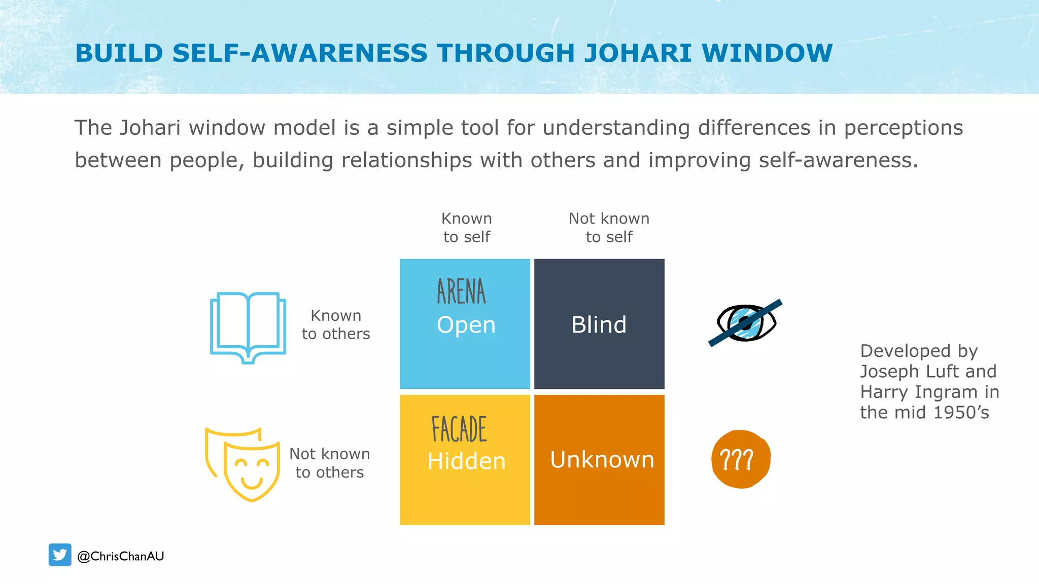 3 Ways To Become More Self-Aware | PDF