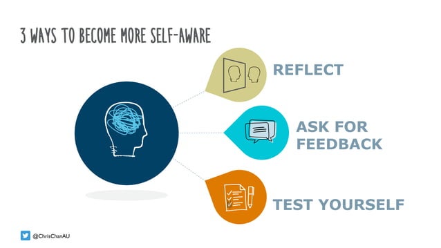 3 Ways To Become More Self-Aware | PPT