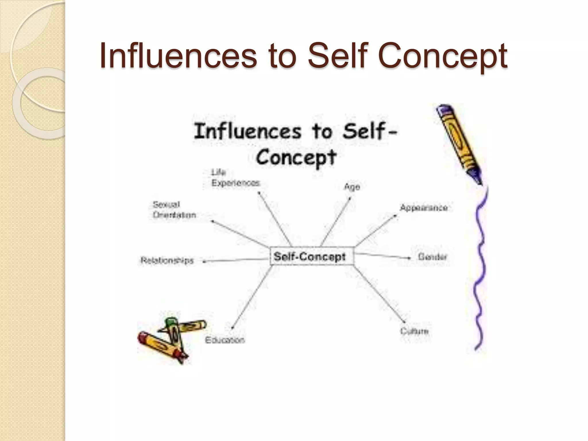 Self awareness skills | PPTX