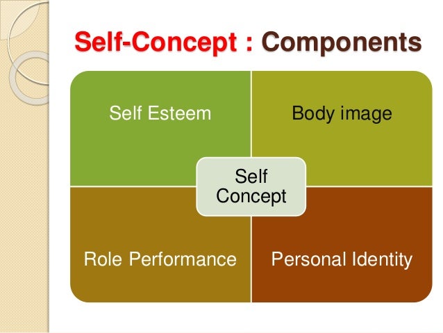 Self awareness skills