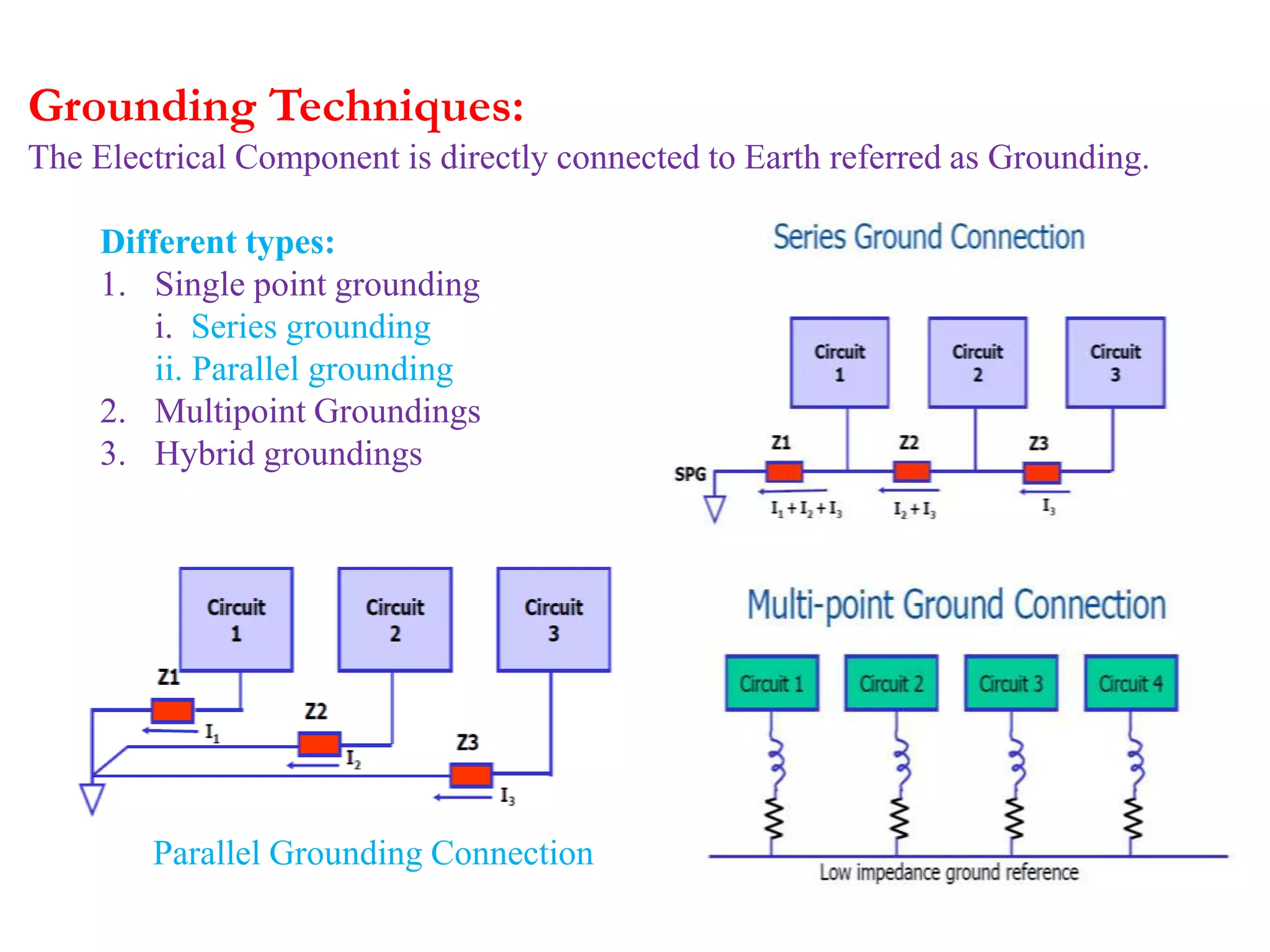 Self balancing bridges and interferences | PPTX