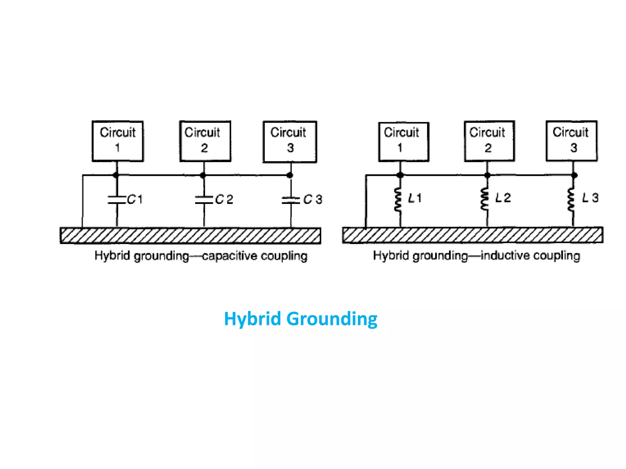 Self balancing bridges and interferences | PPTX