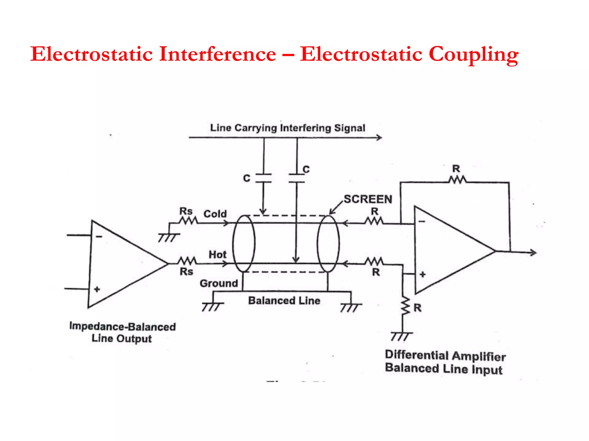 Self balancing bridges and interferences | PPTX