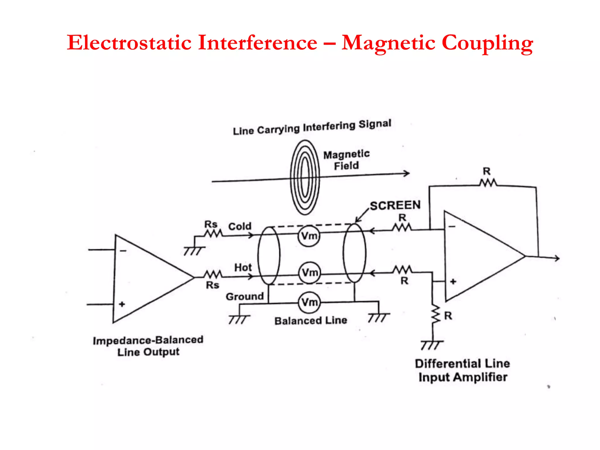 Self balancing bridges and interferences | PPTX
