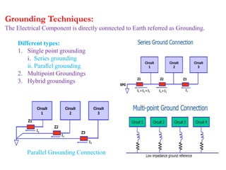 Self balancing bridges and interferences | PPTX