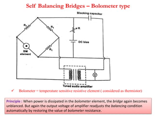 Self balancing bridges and interferences | PPTX