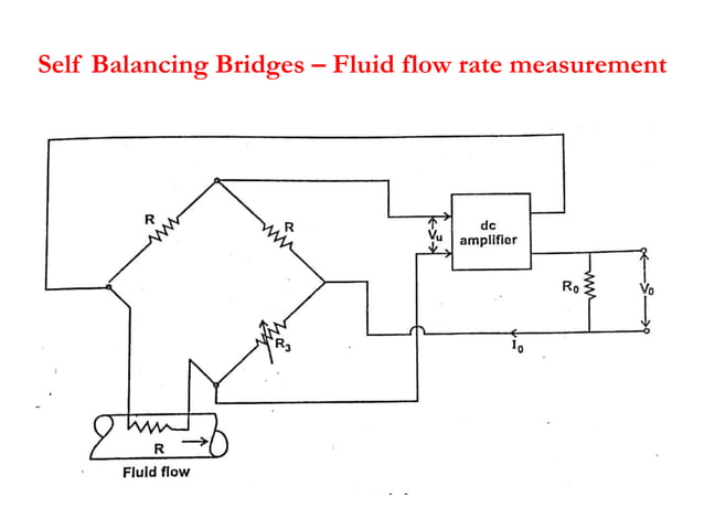 Self balancing bridges and interferences | PPTX