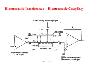 Self balancing bridges and interferences | PPTX