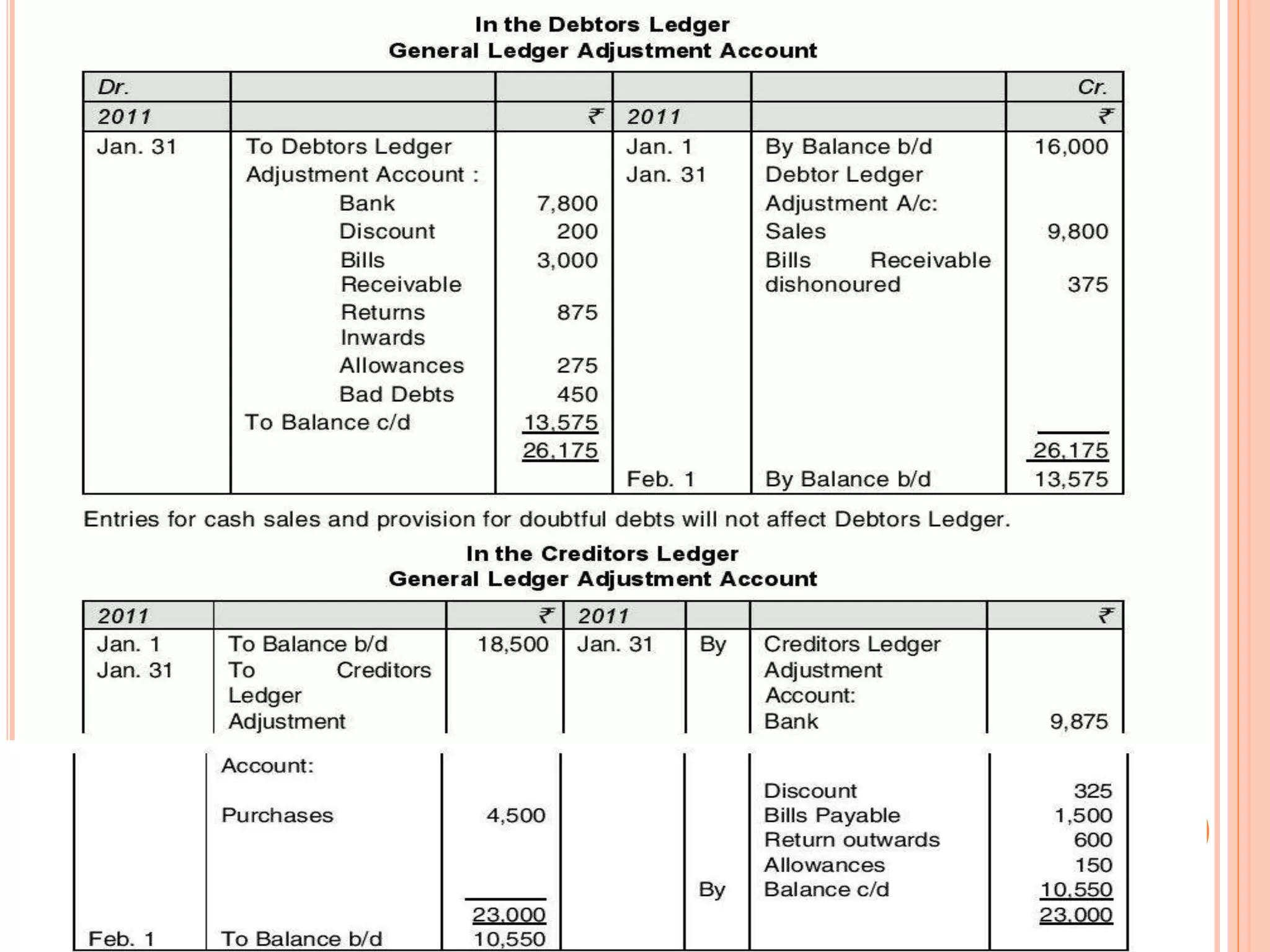 Self balancing ledger | PPTX