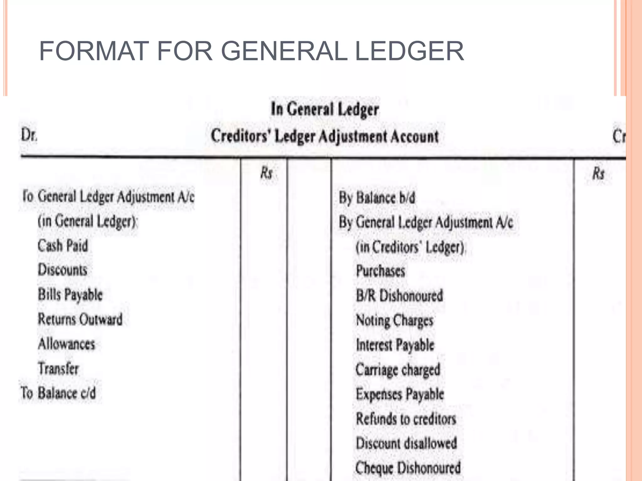 Self balancing ledger | PPTX