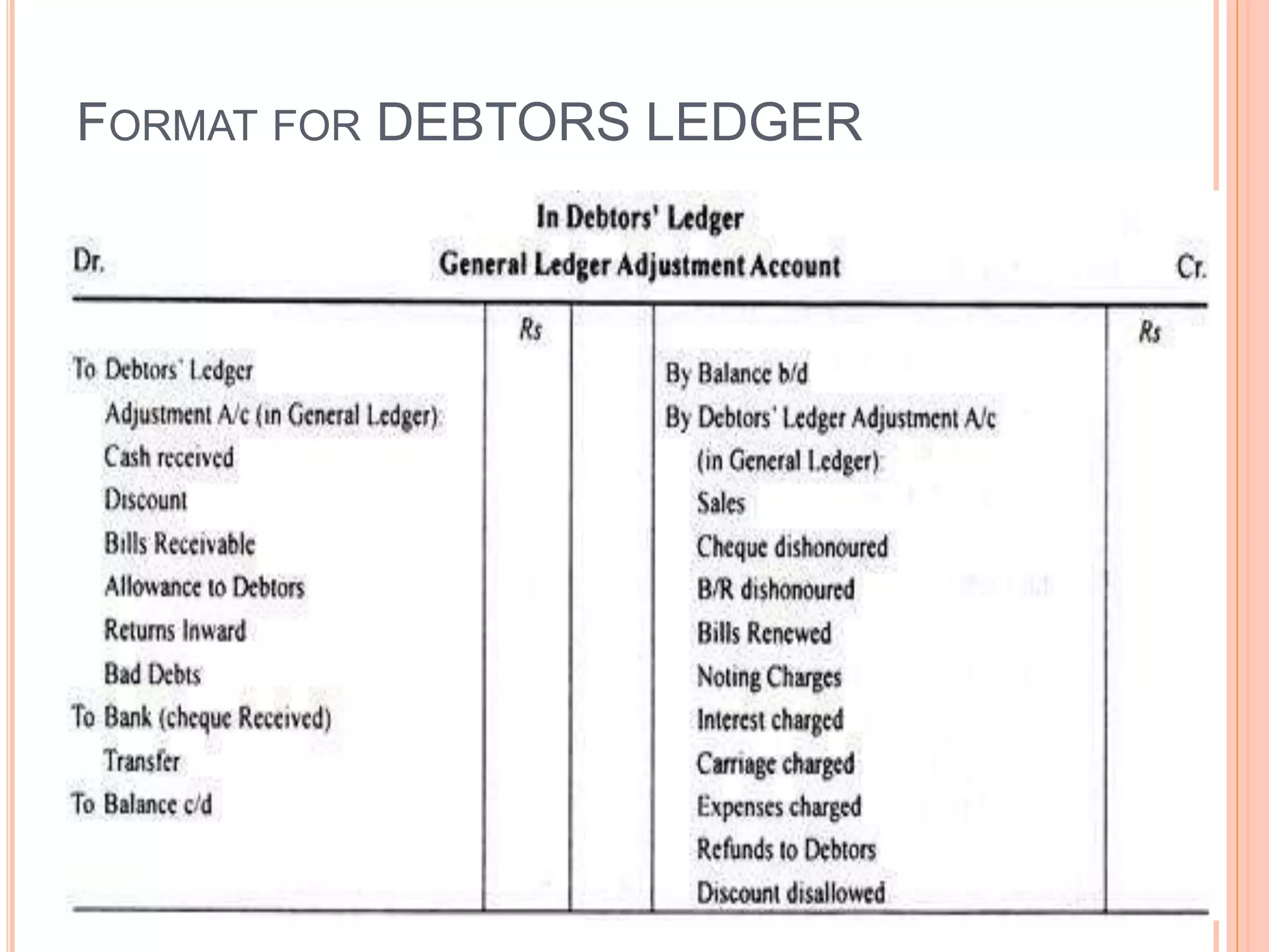 Self balancing ledger | PPTX