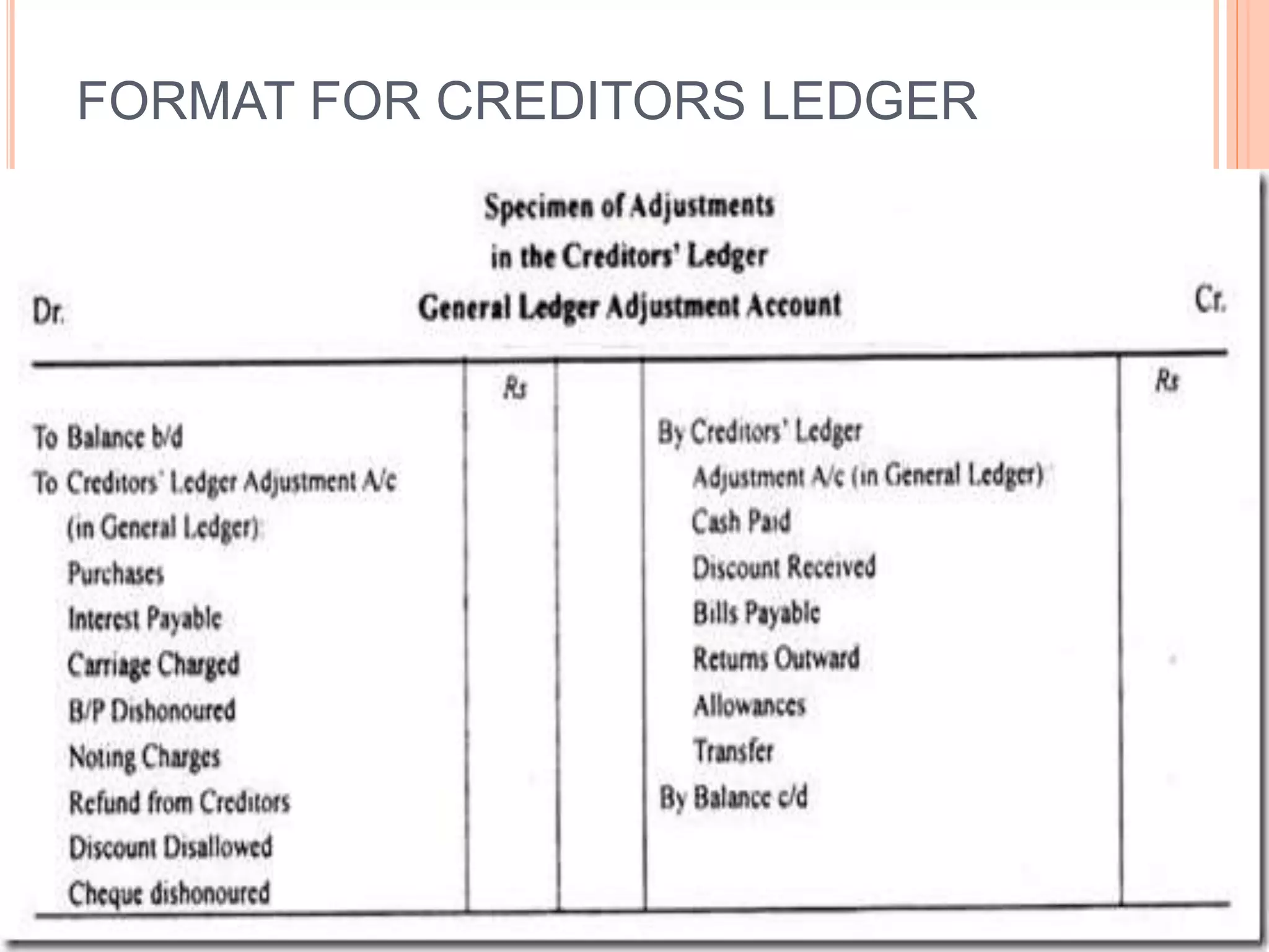 Self balancing ledger | PPTX