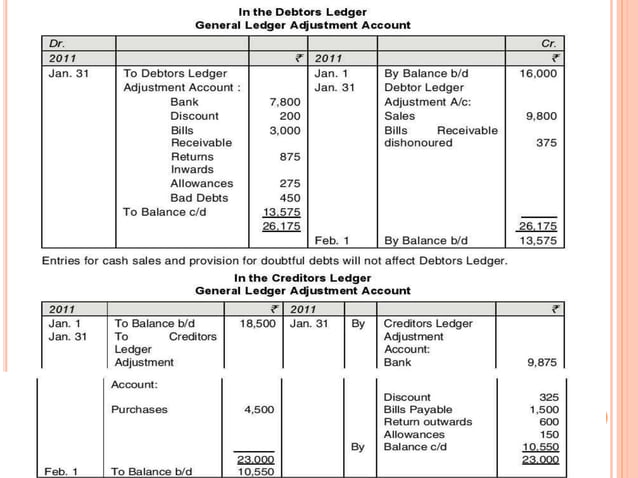 Self balancing ledger | PPTX | Business Accounting & Finance | Business