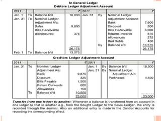 Self balancing ledger | PPTX