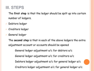 Self balancing ledger | PPTX