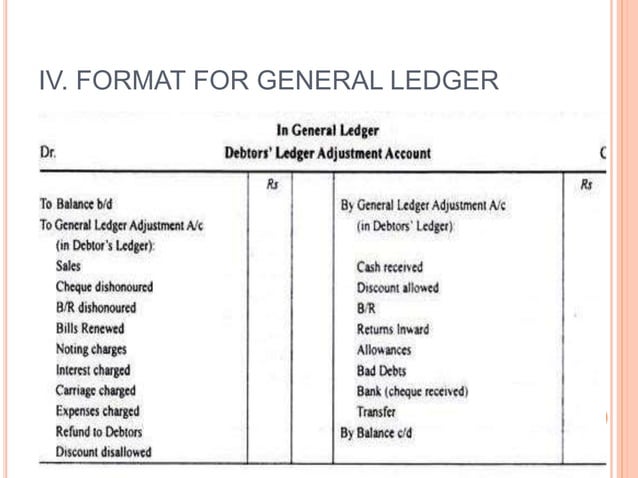 Self balancing ledger | PPTX | Business Accounting & Finance | Business