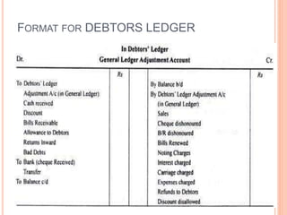 Self balancing ledger | PPTX